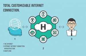 Internet Services - Hypernet